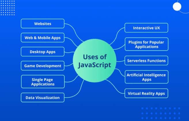 * JavaScript Function Troubleshooting: Understanding and Fixing Common ...